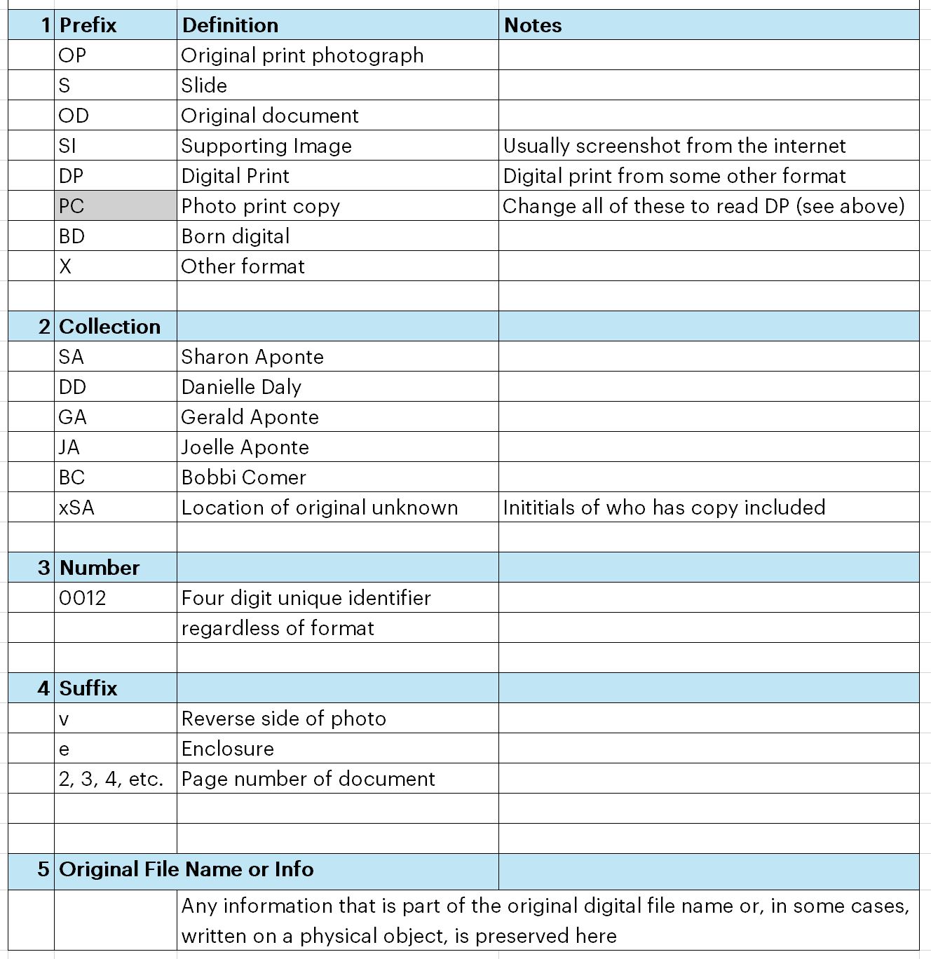 Deciphering Image File Names – TWOCALEDONIAS